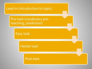 Teaching reading | PPTX