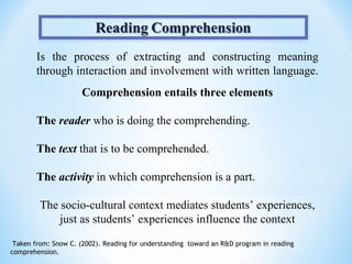 Teaching reading 1 | PPT