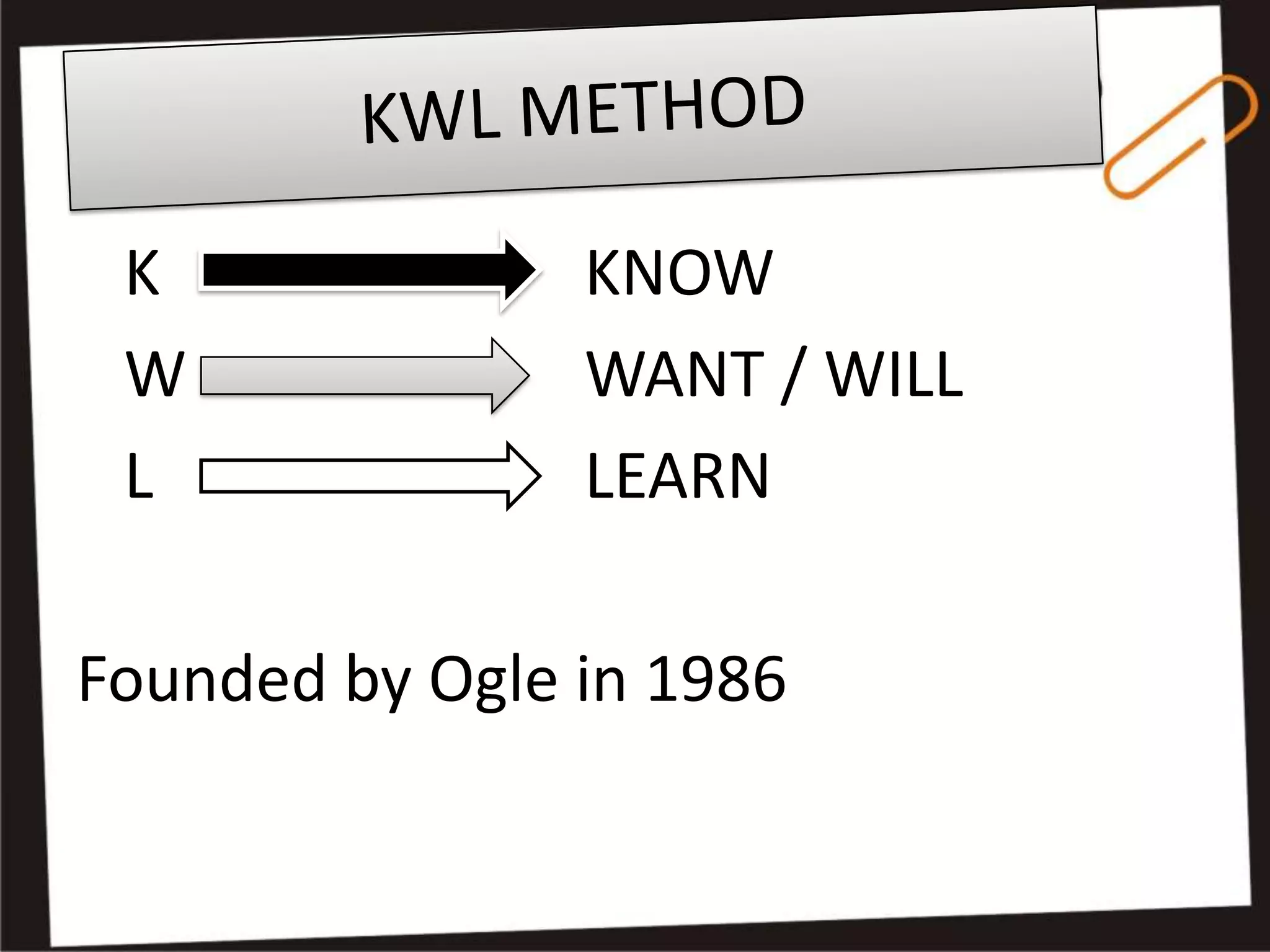 Teaching reading by kwl method | PPTX