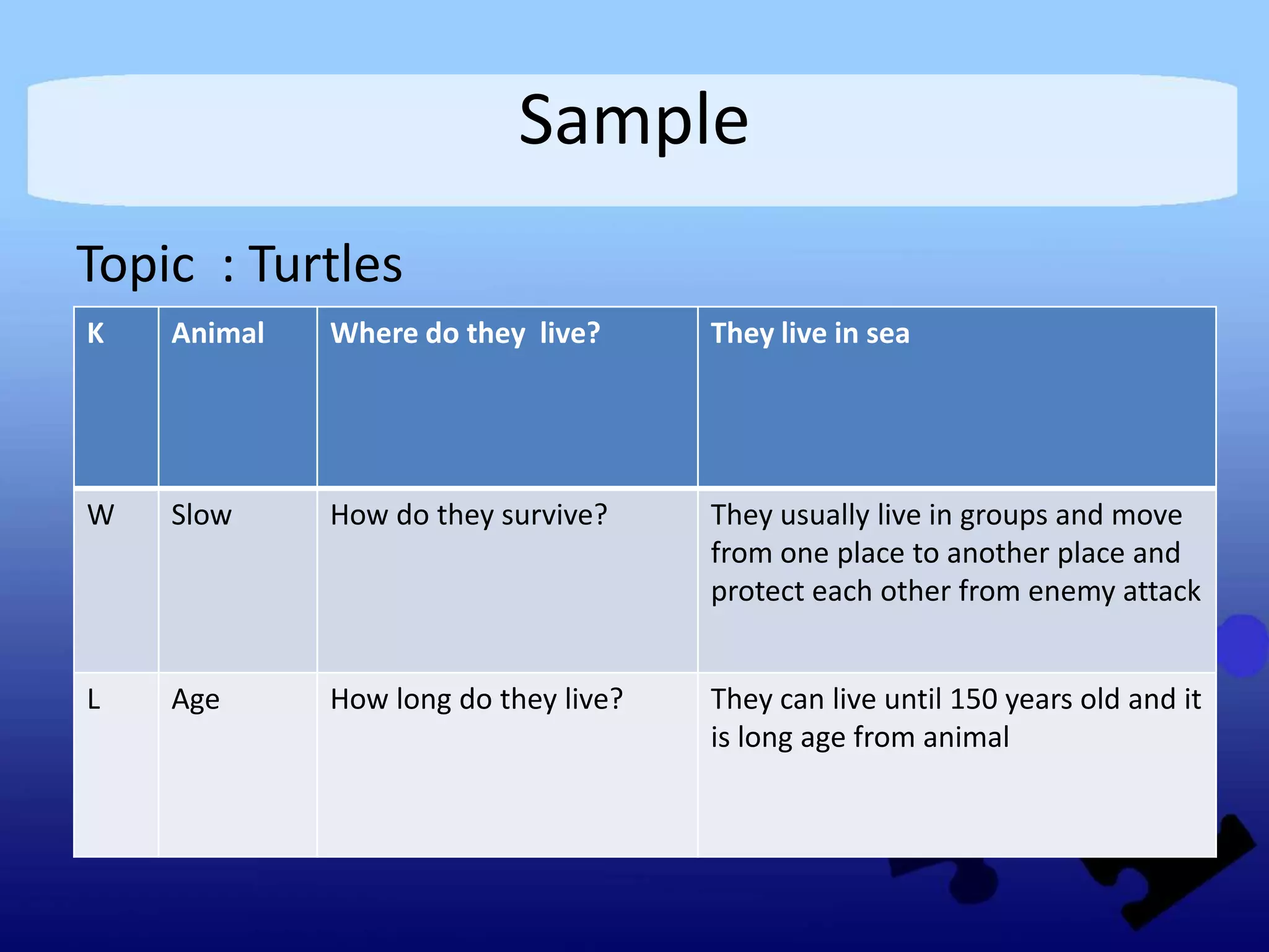 Teaching reading by kwl method | PPTX
