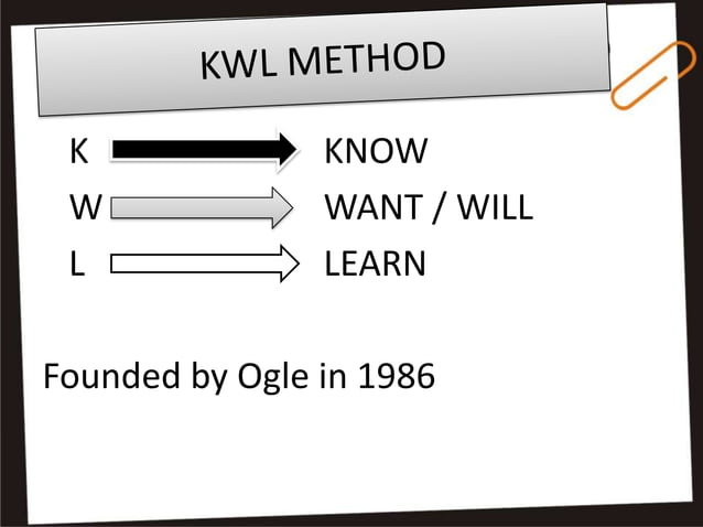 Teaching reading by kwl method | PPT