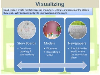 Teaching Reading Comprehension | PPTX