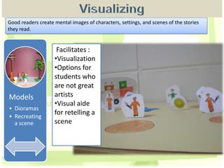 Teaching Reading Comprehension | PPTX