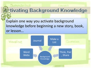 Teaching Reading Comprehension | PPTX