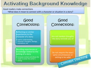 Teaching Reading Comprehension | PPTX