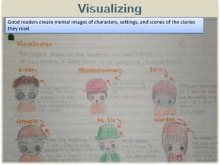 Teaching Reading Comprehension | PPTX