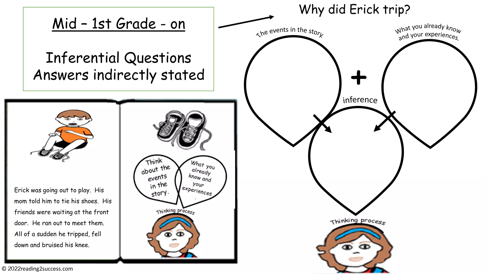 Teaching Kids Reading Comprehension Stages: How to Answer Literal ...