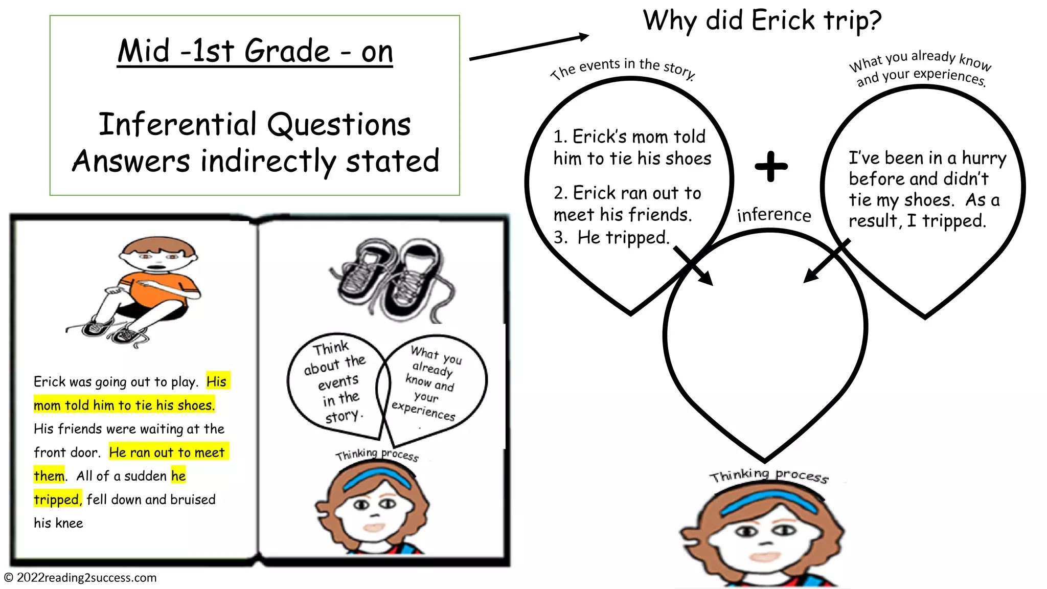 Teaching Kids Reading Comprehension Stages: How to Answer Literal ...