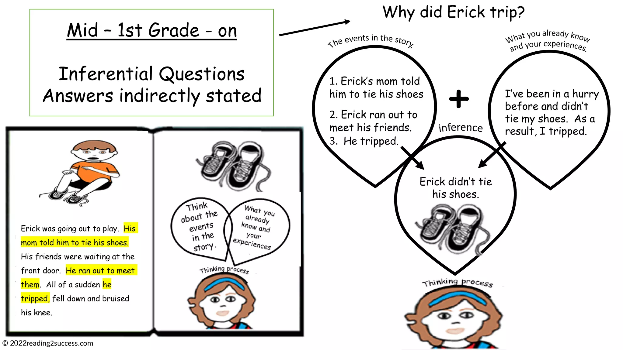 Teaching Kids Reading Comprehension Stages: How to Answer Literal ...