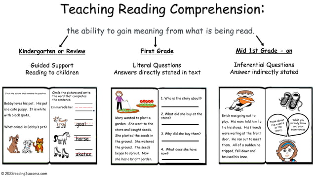 Teaching Kids Reading Comprehension Stages: How to Answer Literal ...