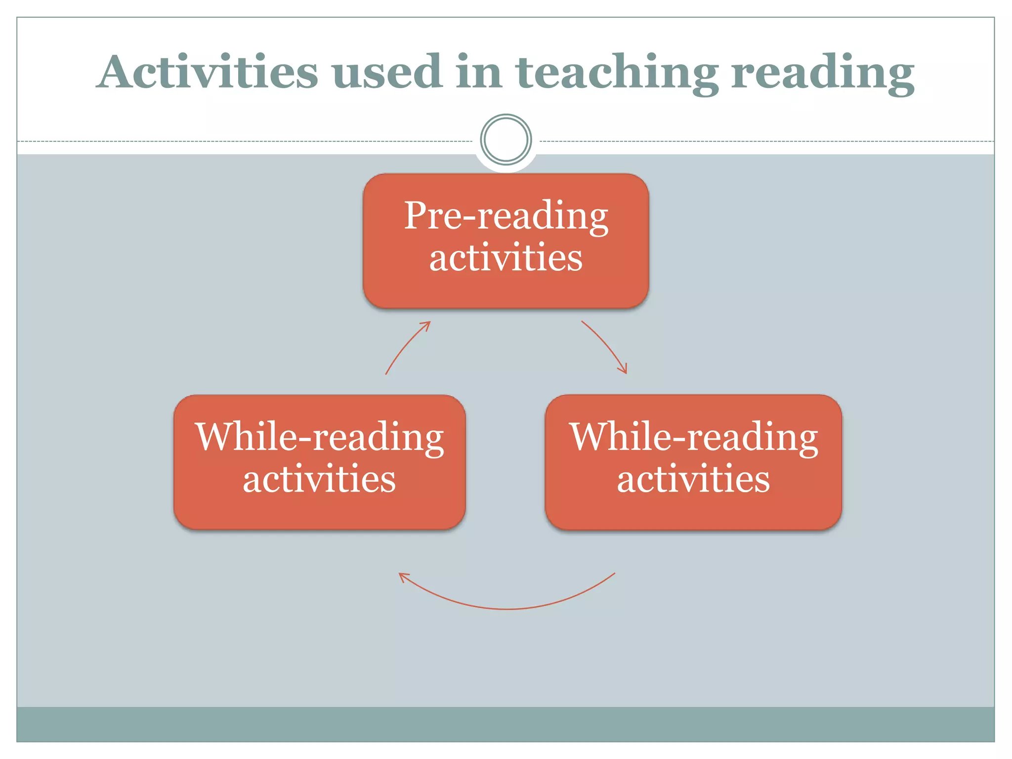 Teaching Reading Comprehension To Esl PPT Teaching Reading Comprehension To Esl PPT