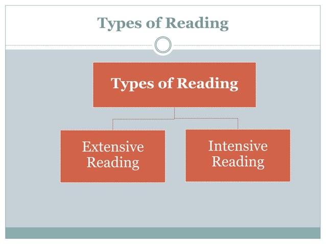 Teaching reading comprehension to esl | PPTX