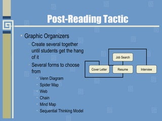Teaching reading in content area revised | PPT