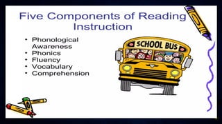 IMPORTANCE OF TEACHING READING PPT. MAED IN ENGLISH | PPTX