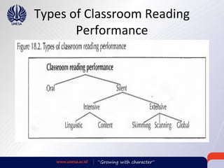 Teaching Reading | PPT