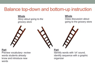 Teaching Reading to English Language Learners | PPTX