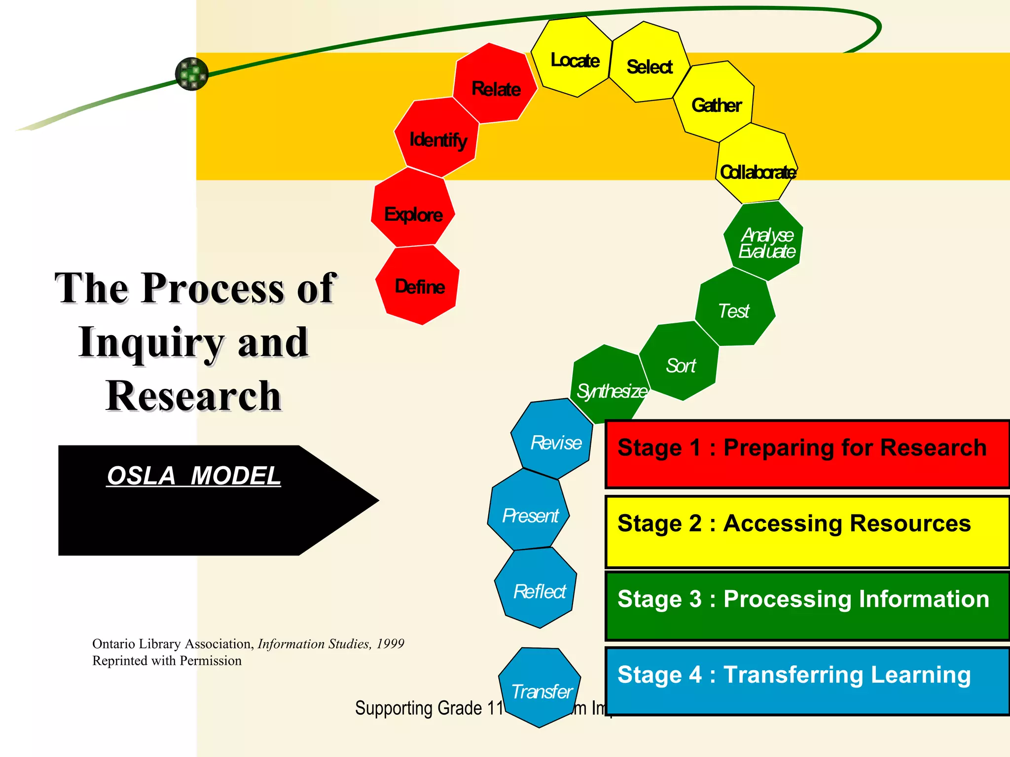 Teaching Research Skills | PPT