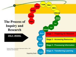 Teaching Research Skills | PPT