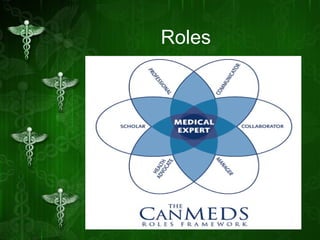 CanMeds RolesTeaching | PPT