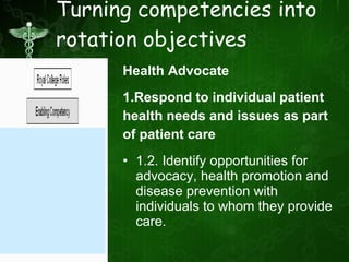 CanMeds RolesTeaching | PPT