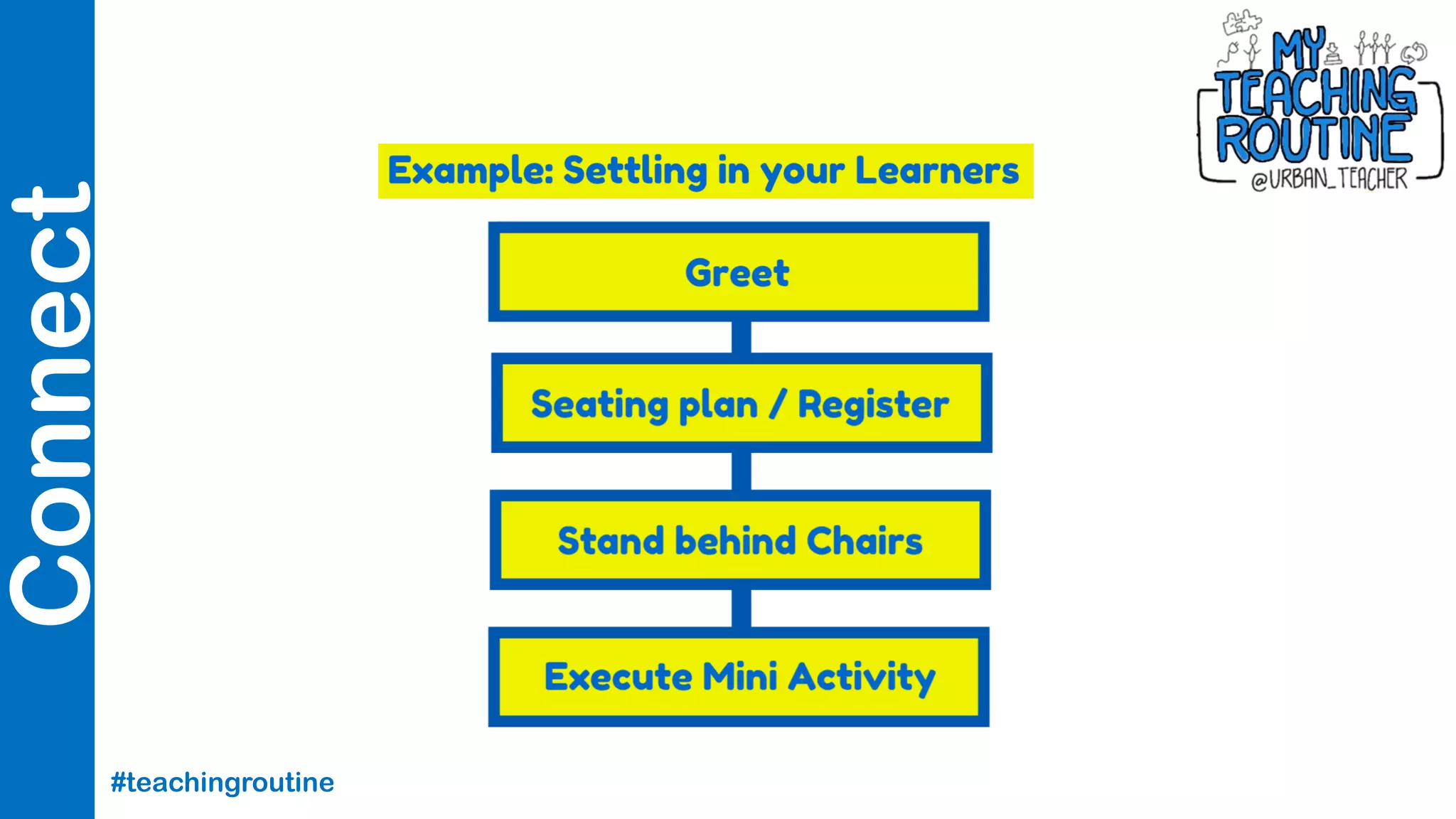 Teaching routine urban teacher | PDF | Education