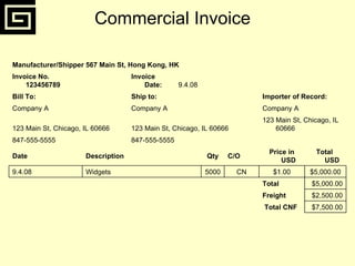 International Trade Teaching sample | PPT