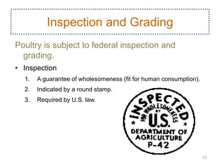 Teaching schedule 13 (Poultry meats, Classification and identification ...
