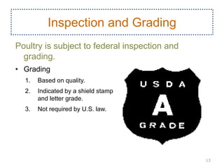 Teaching schedule 13 (Poultry meats, Classification and identification ...