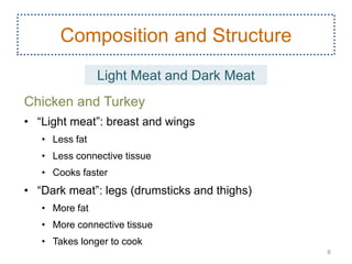 Teaching schedule 13 (Poultry meats, Classification and identification ...