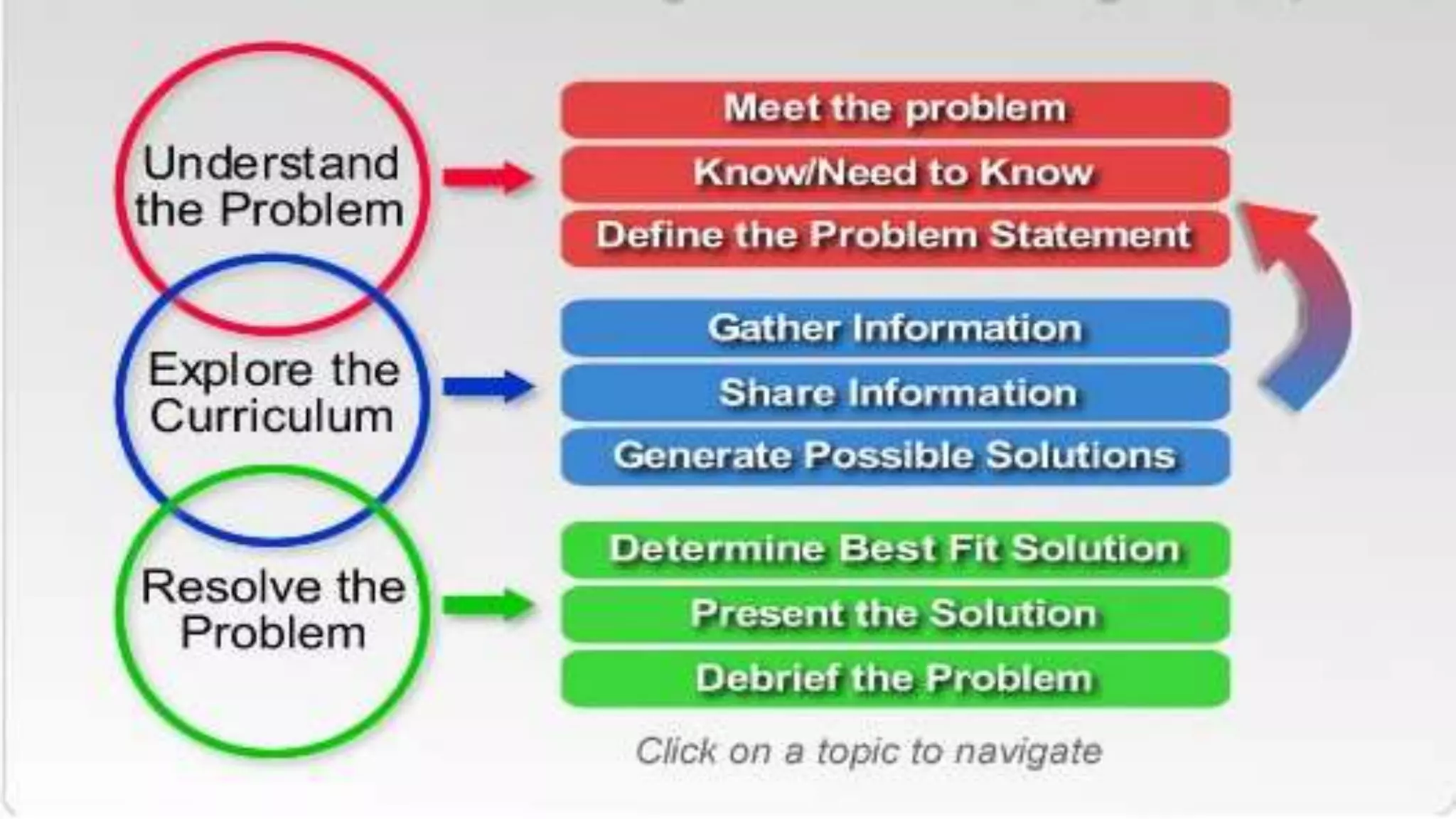 Teaching Science | PPTX