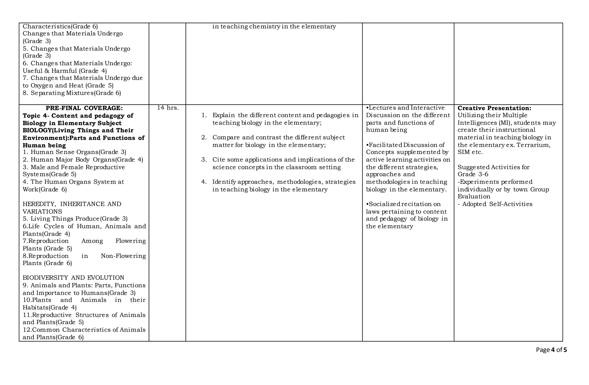 Teaching Science in the Elementary Course Syllabus.docx