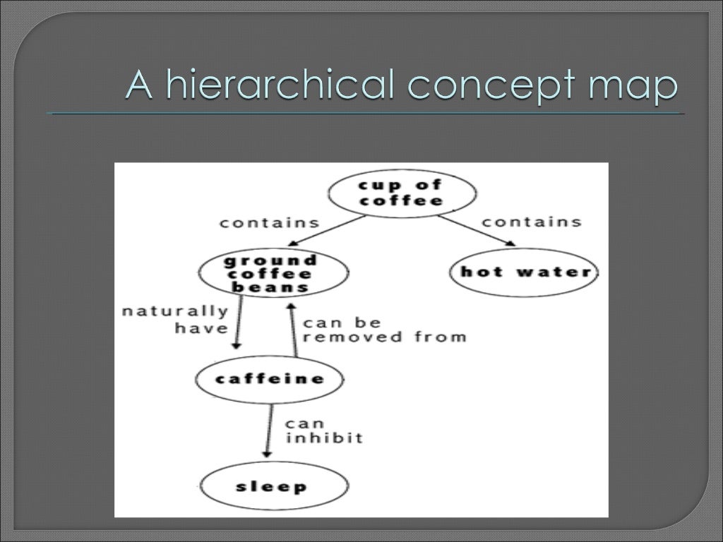 Teaching Science Using Concept Maps