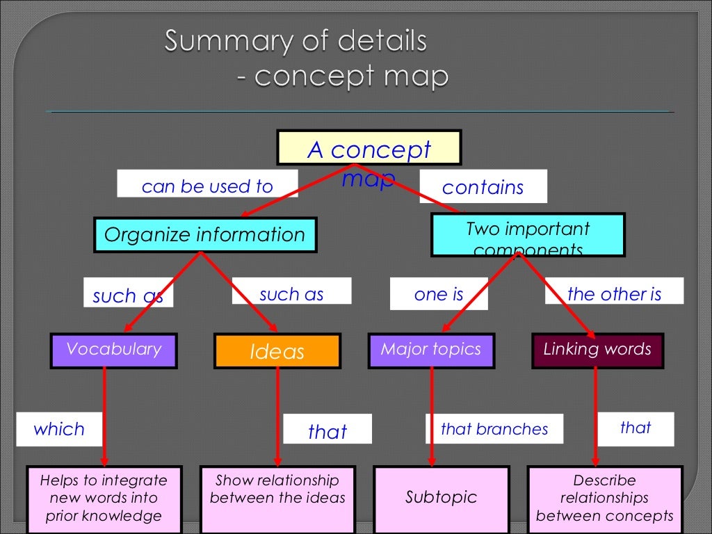 Teaching science using concept maps