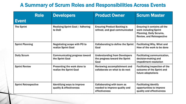 Teaching Scrum Fundamentals_A Quick Guide to Getting Started.pdf