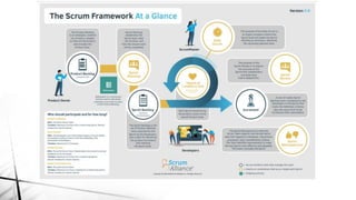 Teaching Scrum Fundamentals_A Quick Guide to Getting Started.pdf