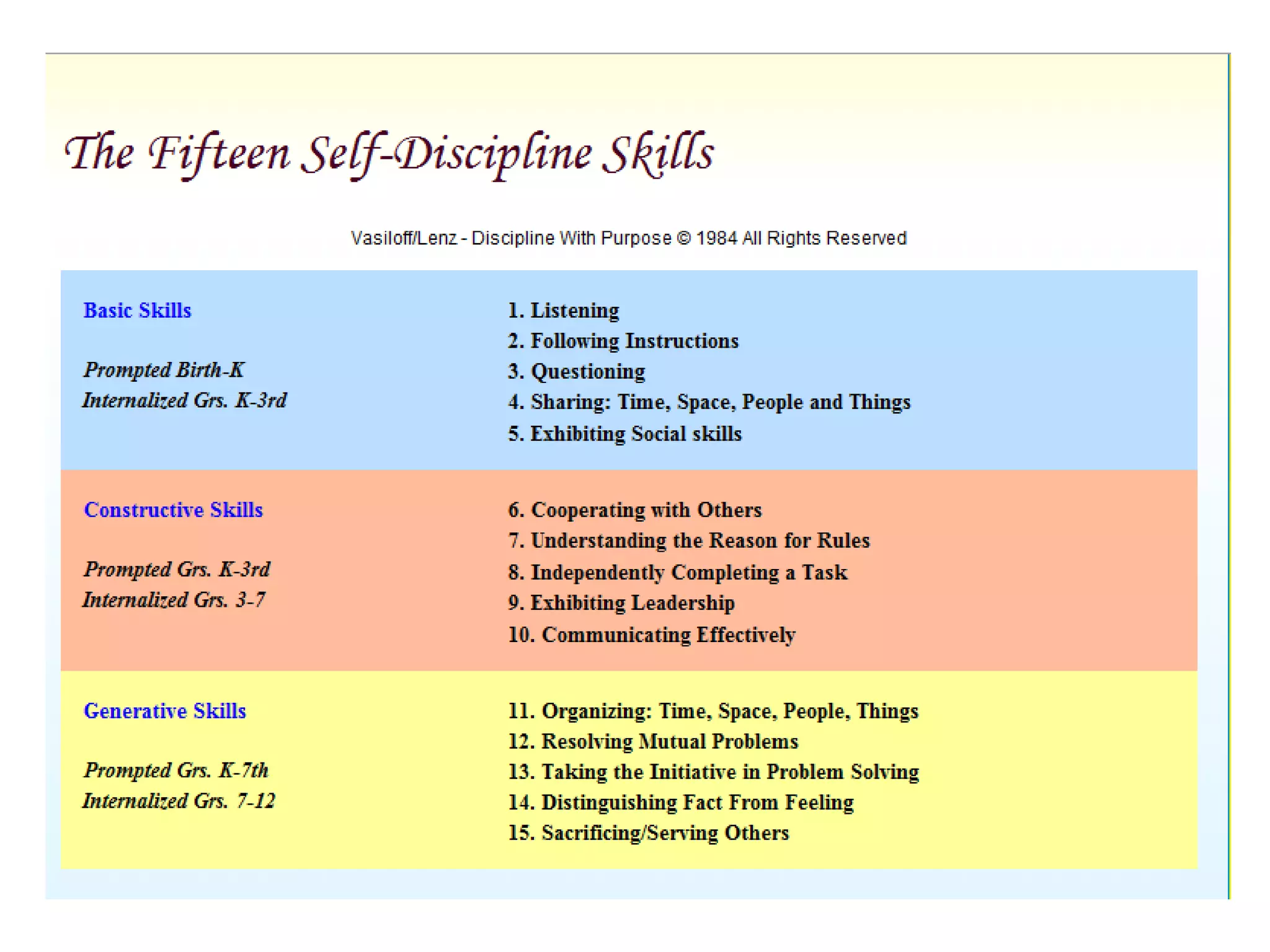 Teaching self discipline | PPTX