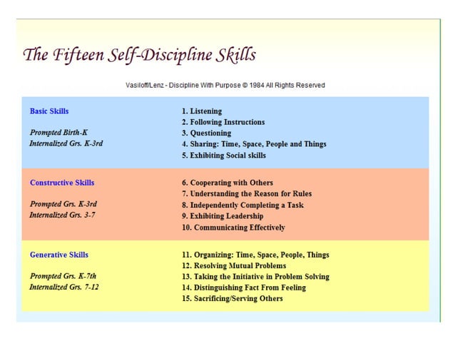 Teaching self discipline | PPT