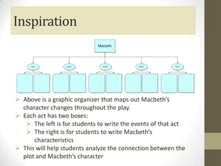 Teaching Shakespeare’s Macbeth | PPTX | Tablets and E-readers ...