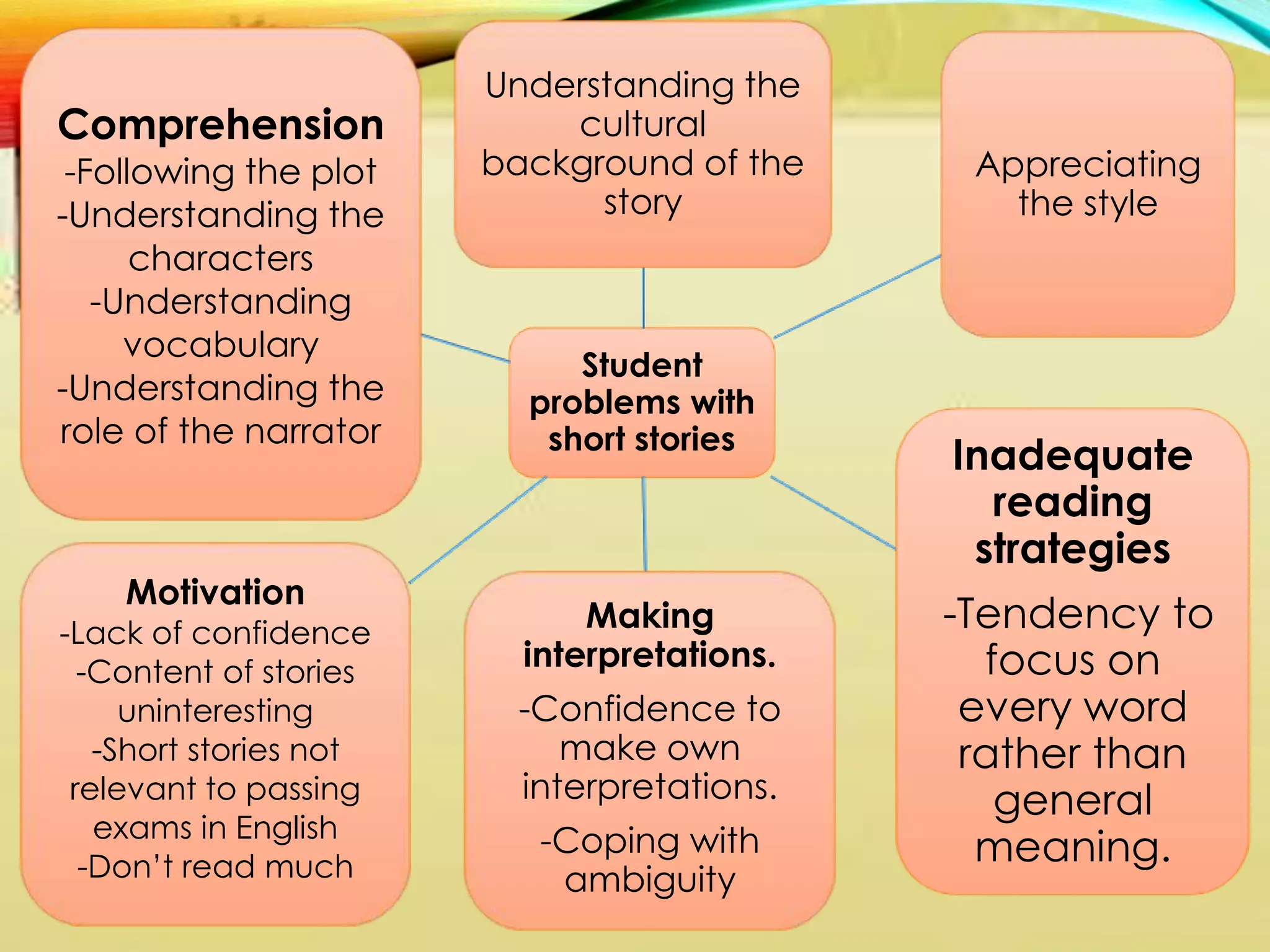Teaching short story | PPTX