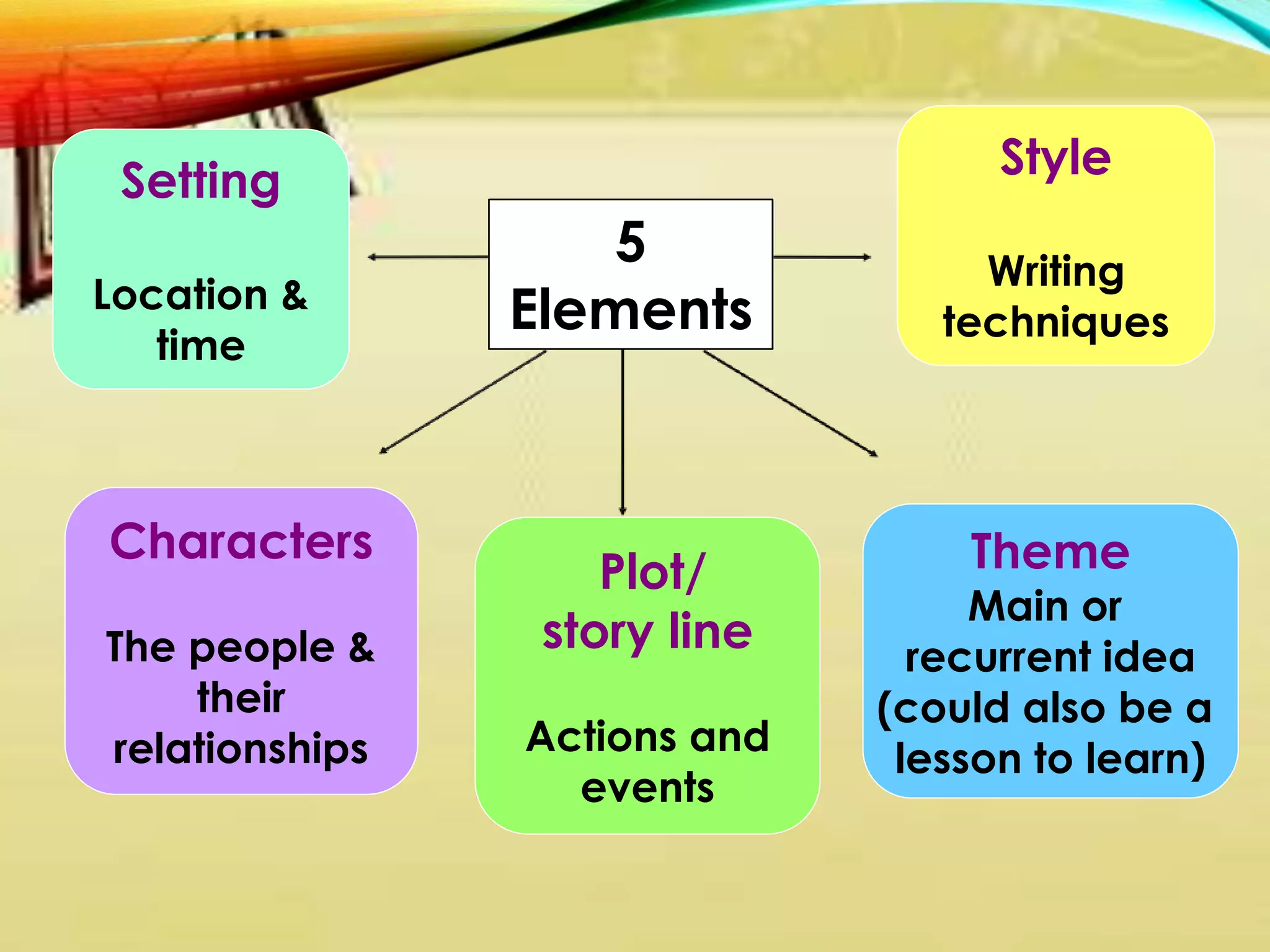 Teaching short story | PPTX