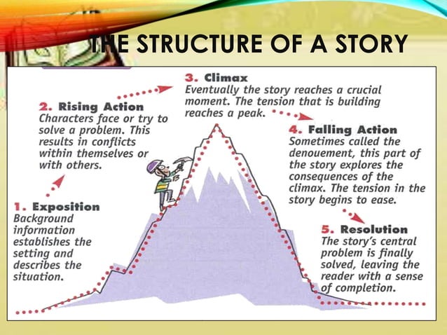 Teaching short story | PPTX