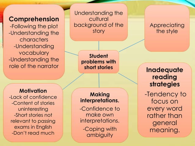 Teaching short story | PPTX