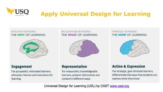 Access and inclusion in learning and teaching | PPT