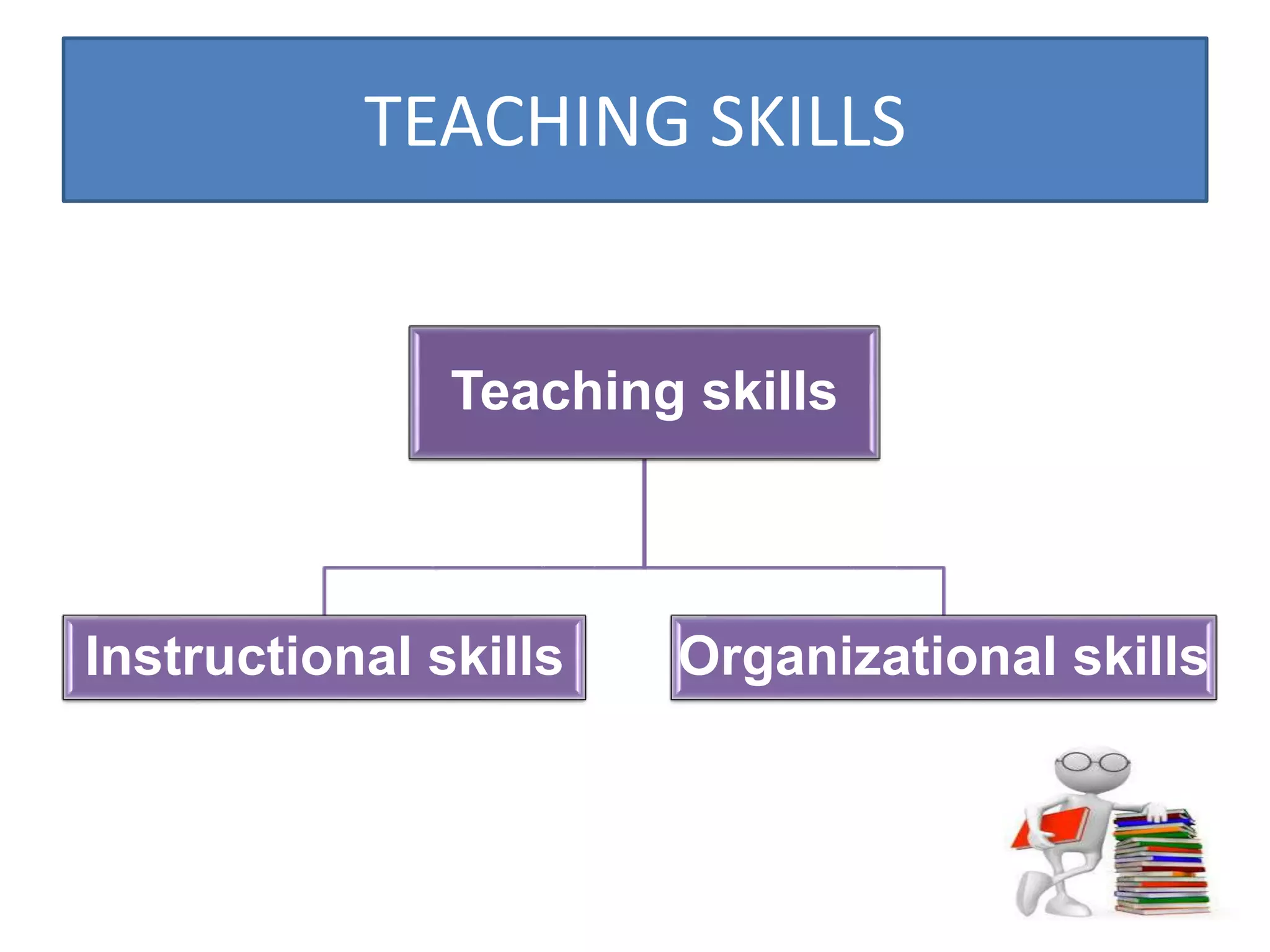 Teaching skills | PPTX