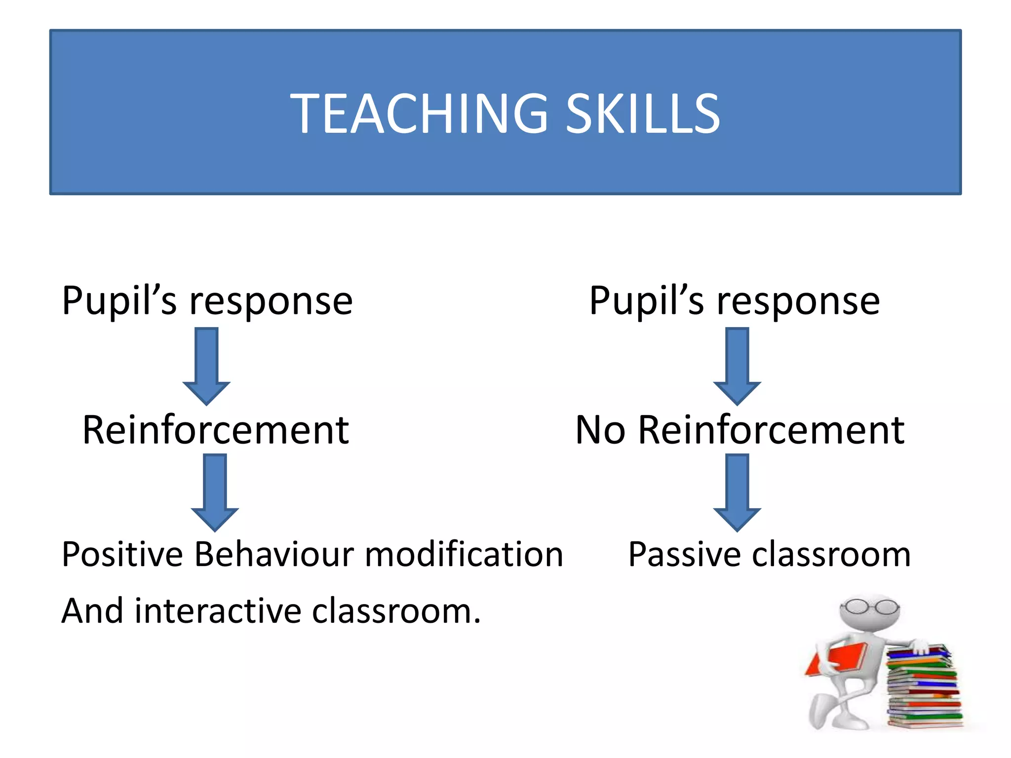 Teaching skills | PPTX