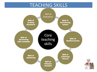 Teaching skills | PPTX