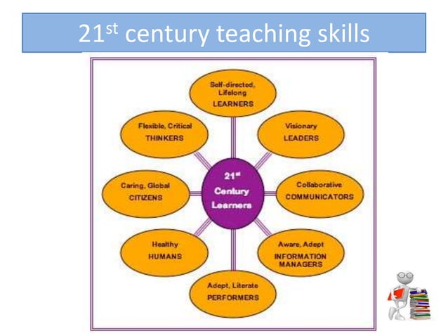 Teaching skills | PPT