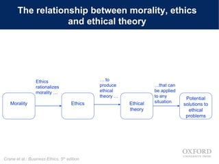 Teaching Slides Chapter 1.ppt