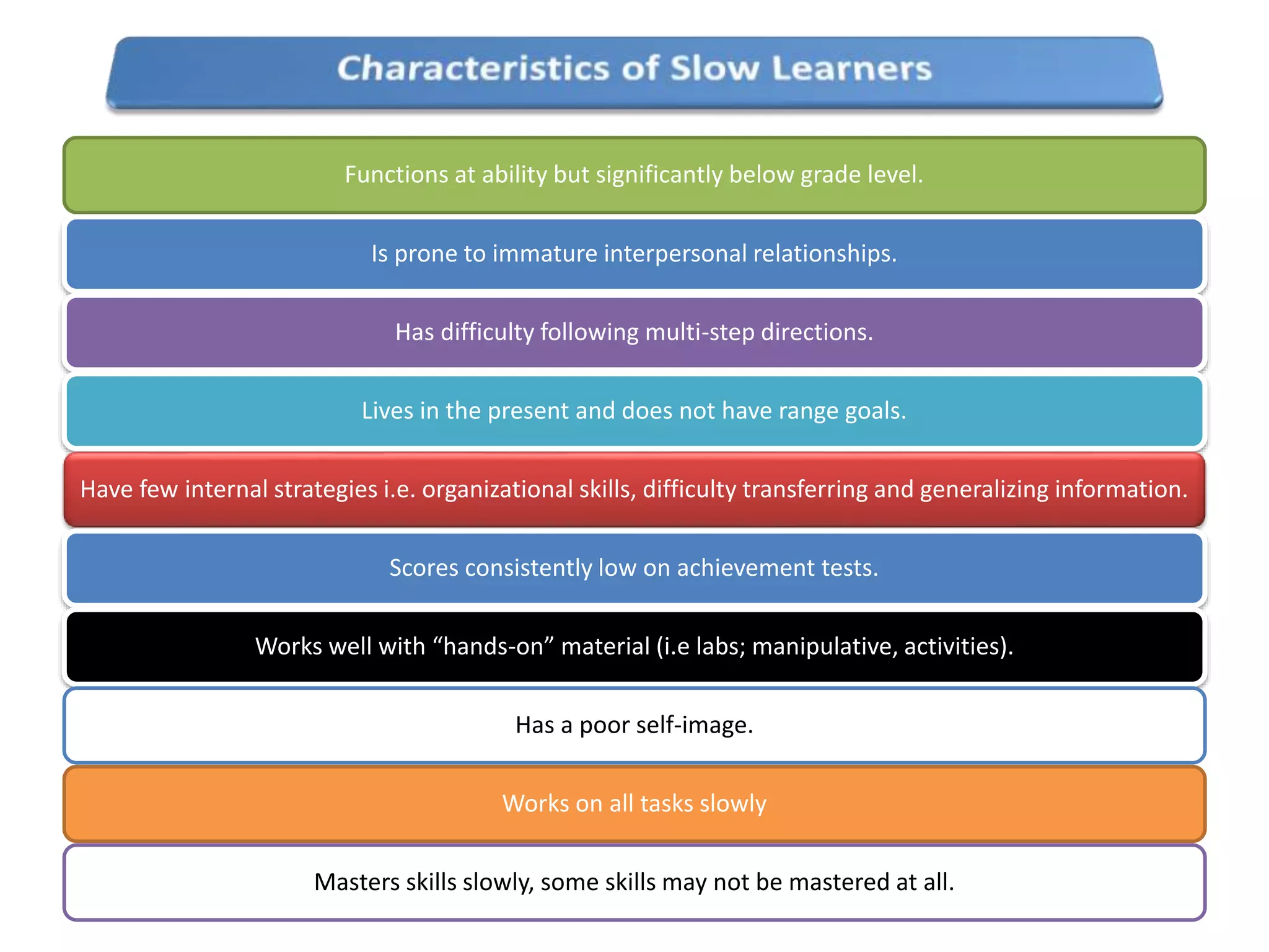 Teaching slow learners in mathematics education | PPTX