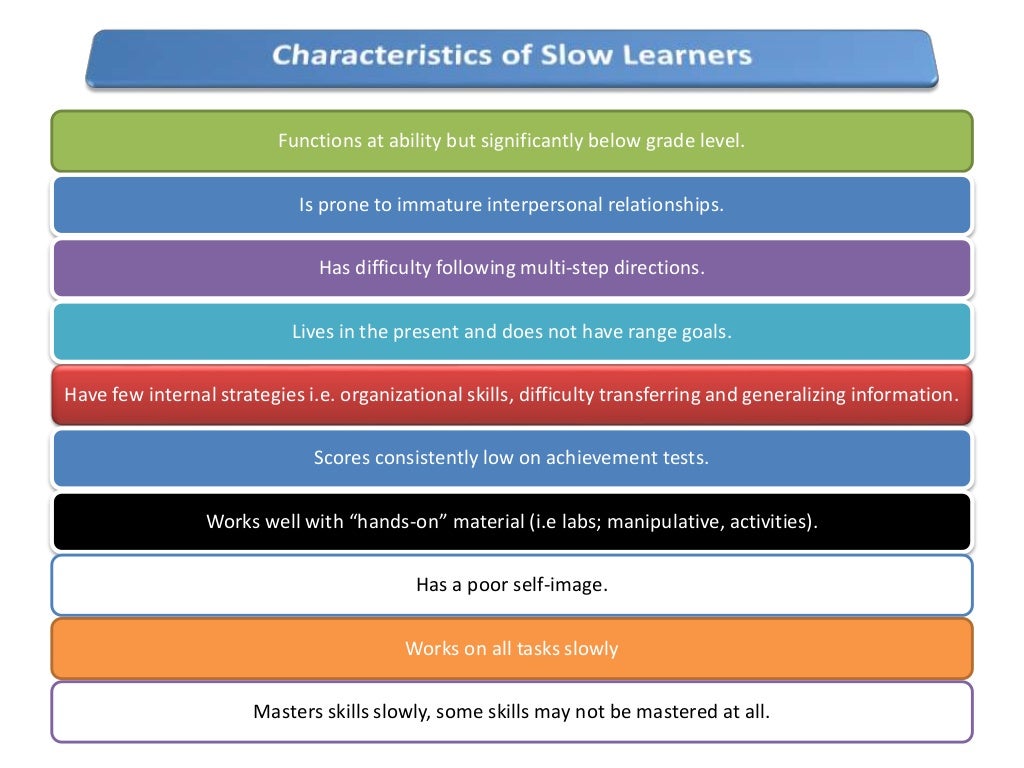 Teaching Slow Learners In Mathematics Education teaching-slow-learners-in-mathematics-education